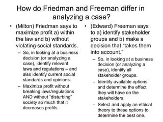 A Stakeholder Theory of the Modern Corporation.pdf