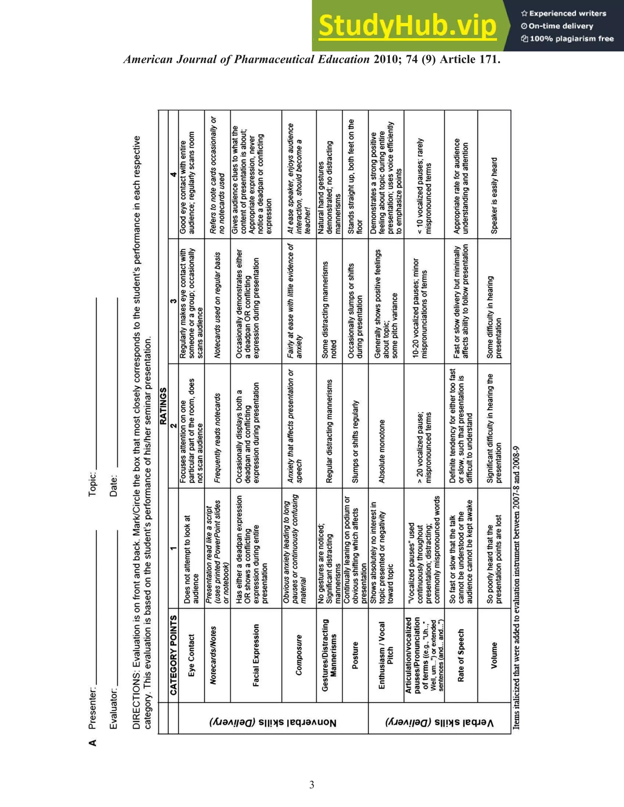 A Standardized Rubric To Evaluate Student Presentations | PDF