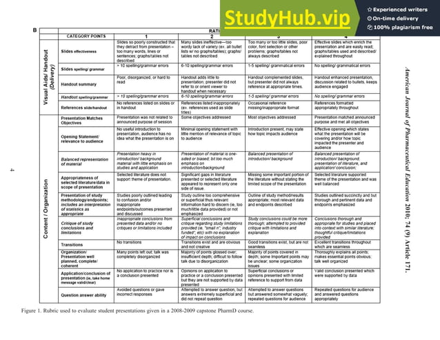 A Standardized Rubric To Evaluate Student Presentations | PDF