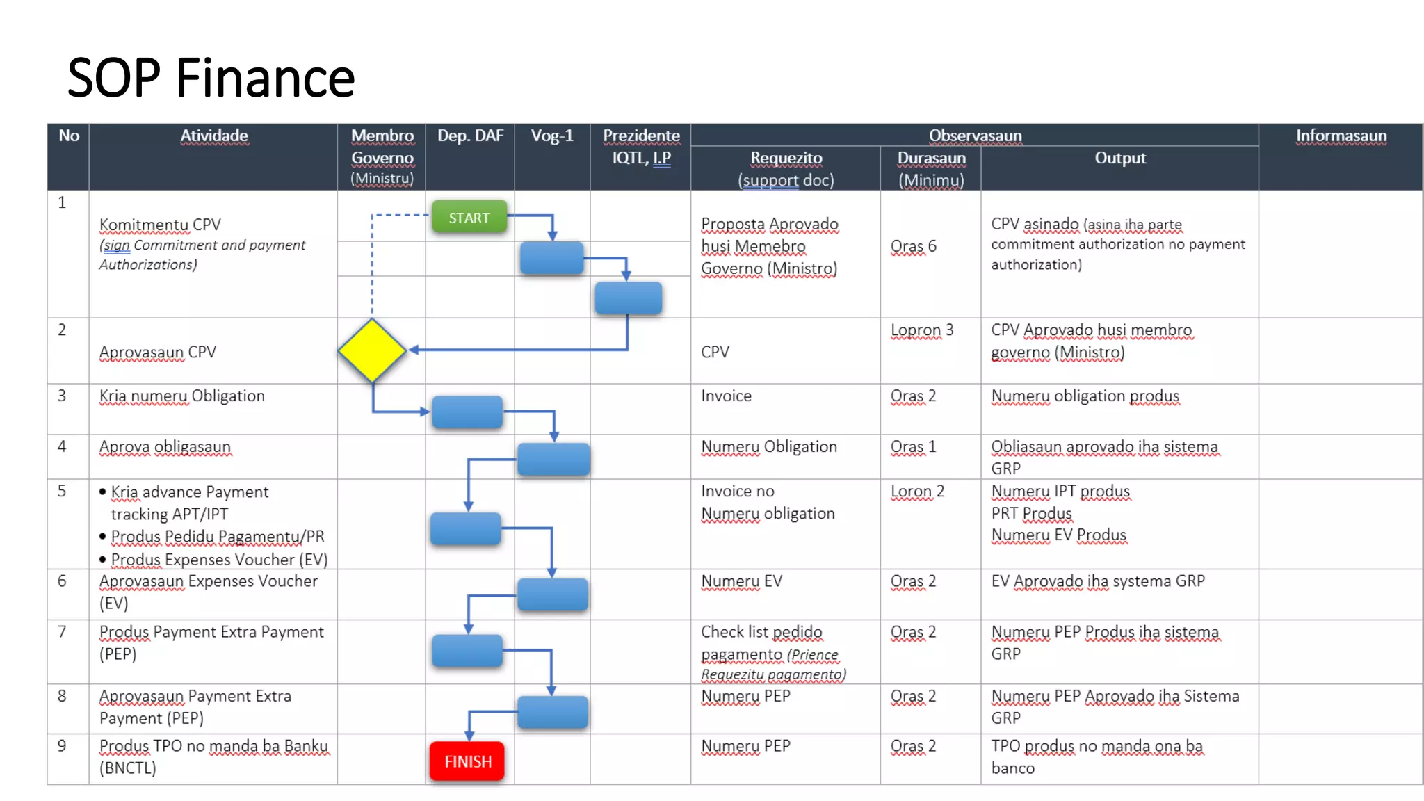 A STANDARD OPERATING PROCEDURE.pptx
