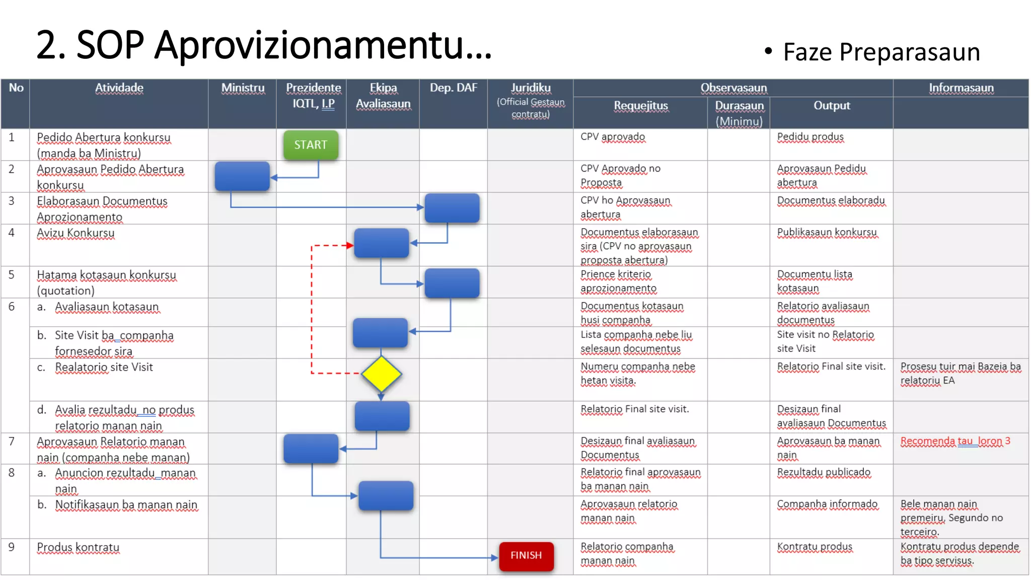 A STANDARD OPERATING PROCEDURE.pptx