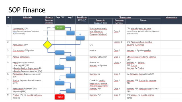 A STANDARD OPERATING PROCEDURE.pptx