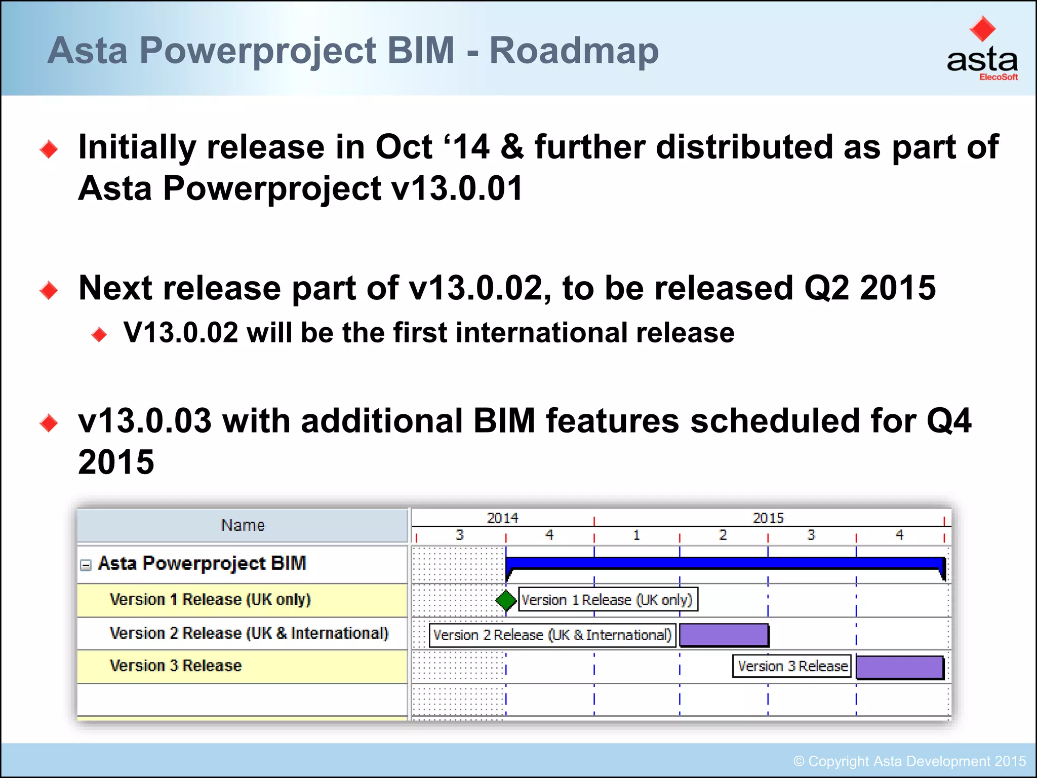 Asta Powerproject BIM Overview | PDF | 3-D Graphics | Computer Software ...
