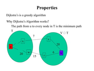 Astar.ppt hjguyjgukyjgoyjgugukgulgoyulgyilglyi | PPT