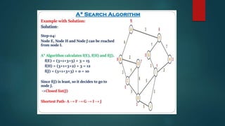 A* algorithm of Artificial Intelligence for BCA students | PPTX