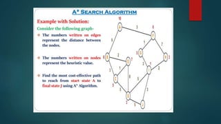 A* algorithm of Artificial Intelligence for BCA students | PPTX