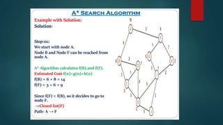 A* algorithm of Artificial Intelligence for BCA students | PPTX