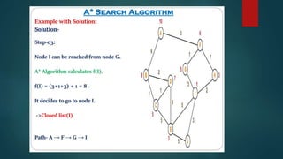 A* algorithm of Artificial Intelligence for BCA students | PPTX