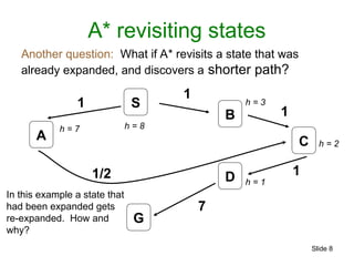 What is A-Star (A*) Algorithm in Artificial astar.ppt