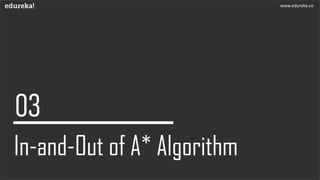 A star algorithm | A* Algorithm in Artificial Intelligence | Edureka | PDF
