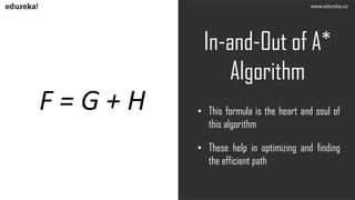 A star algorithm | A* Algorithm in Artificial Intelligence | Edureka | PDF