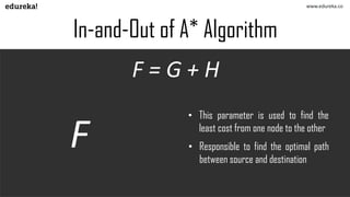 A star algorithm | A* Algorithm in Artificial Intelligence | Edureka | PDF