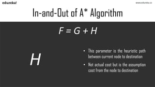 A star algorithm | A* Algorithm in Artificial Intelligence | Edureka | PDF