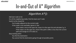 A star algorithm | A* Algorithm in Artificial Intelligence | Edureka | PDF