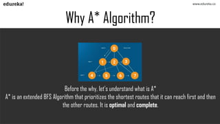 A star algorithm | A* Algorithm in Artificial Intelligence | Edureka | PDF