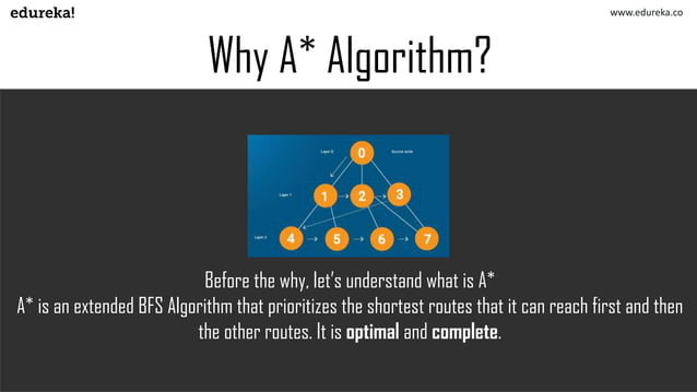 A star algorithm | A* Algorithm in Artificial Intelligence | Edureka | PDF