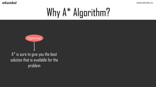 A star algorithm | A* Algorithm in Artificial Intelligence | Edureka | PDF