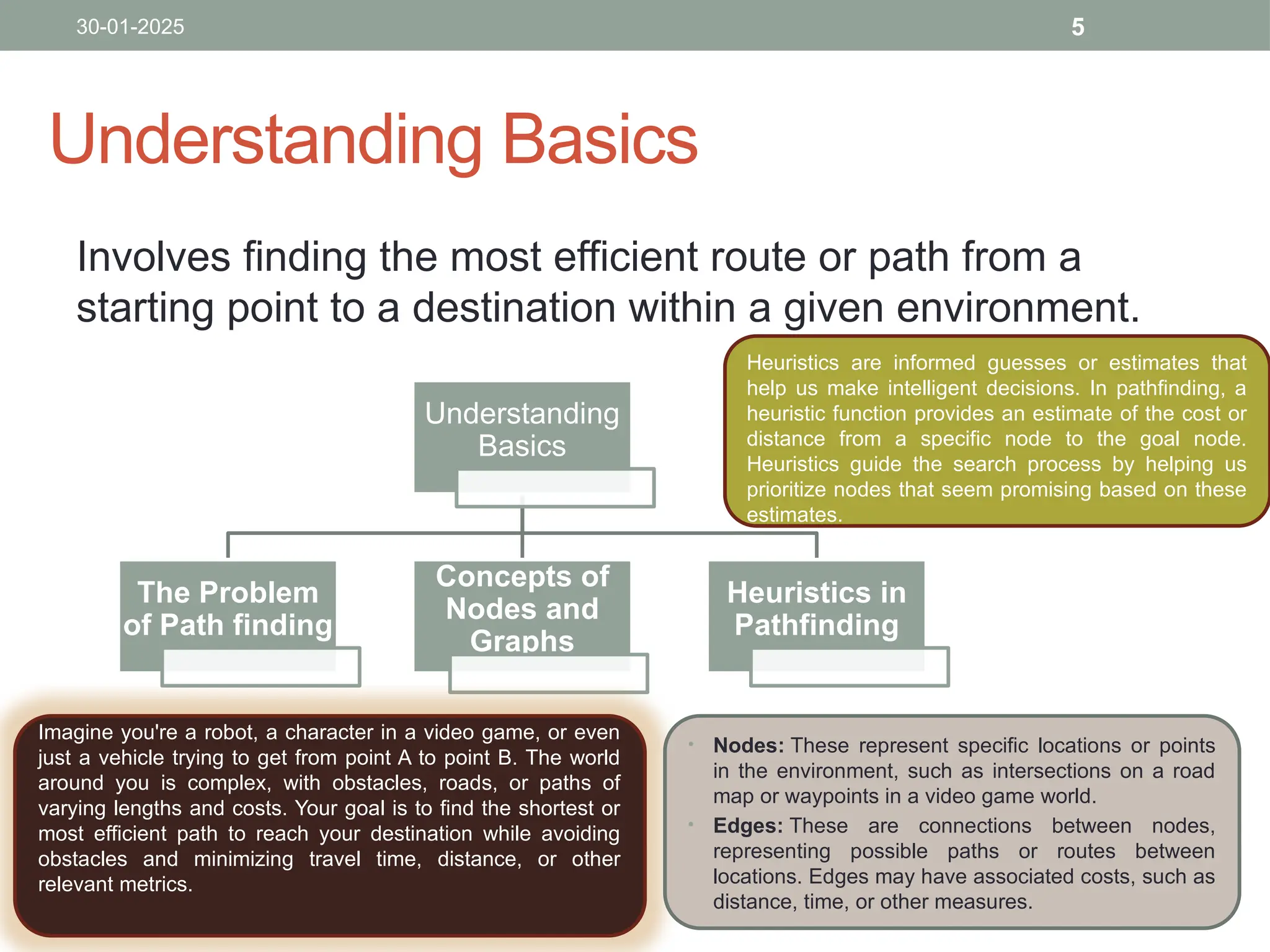 A Star Algorithm With Pseudcode Aipptx