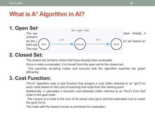 A star algorithm with Pseudcode AI.pptx