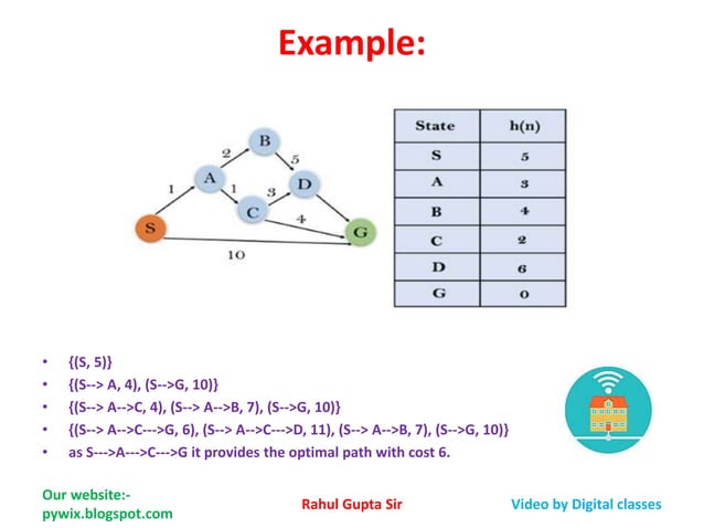 A star algorithm in artificial intelligence | PPTX