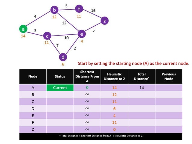 A star algorithms | PPTX