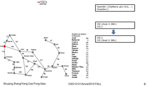 Astar algorithm | PPTX