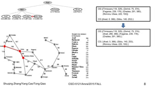 Astar algorithm | PPT