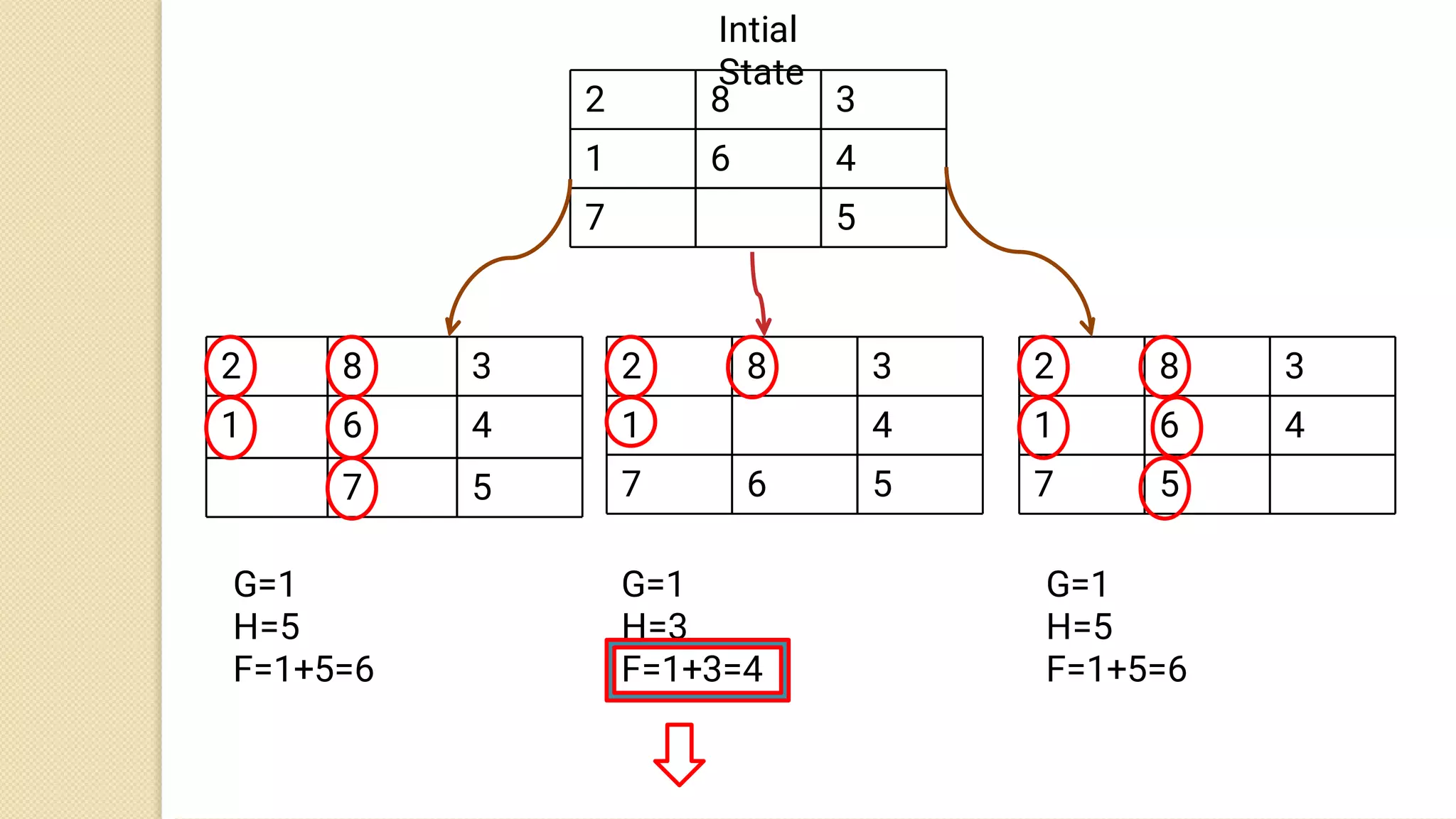 A* and Min-Max Searching Algorithms in AI , DSA.pdf