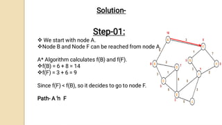 A* and Min-Max Searching Algorithms in AI , DSA.pdf