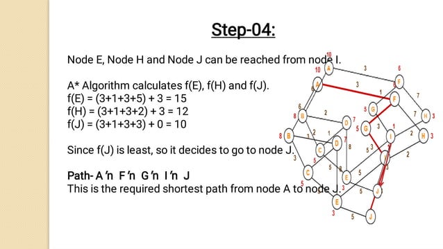 A* and Min-Max Searching Algorithms in AI , DSA.pdf