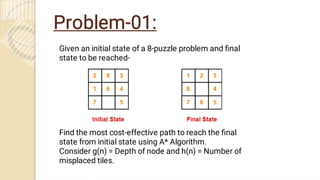A* and Min-Max Searching Algorithms in AI , DSA.pdf
