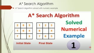 A Star search algorithm with example (num) | PPTX
