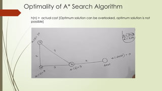 A Star search algorithm with example (num) | PPT