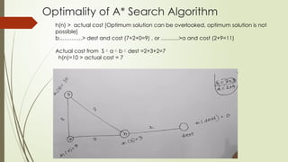 A Star search algorithm with example (num) | PPT