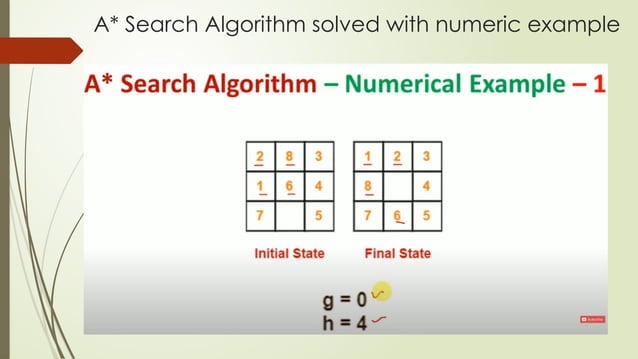A Star Search Algorithm With Example Num Ppt