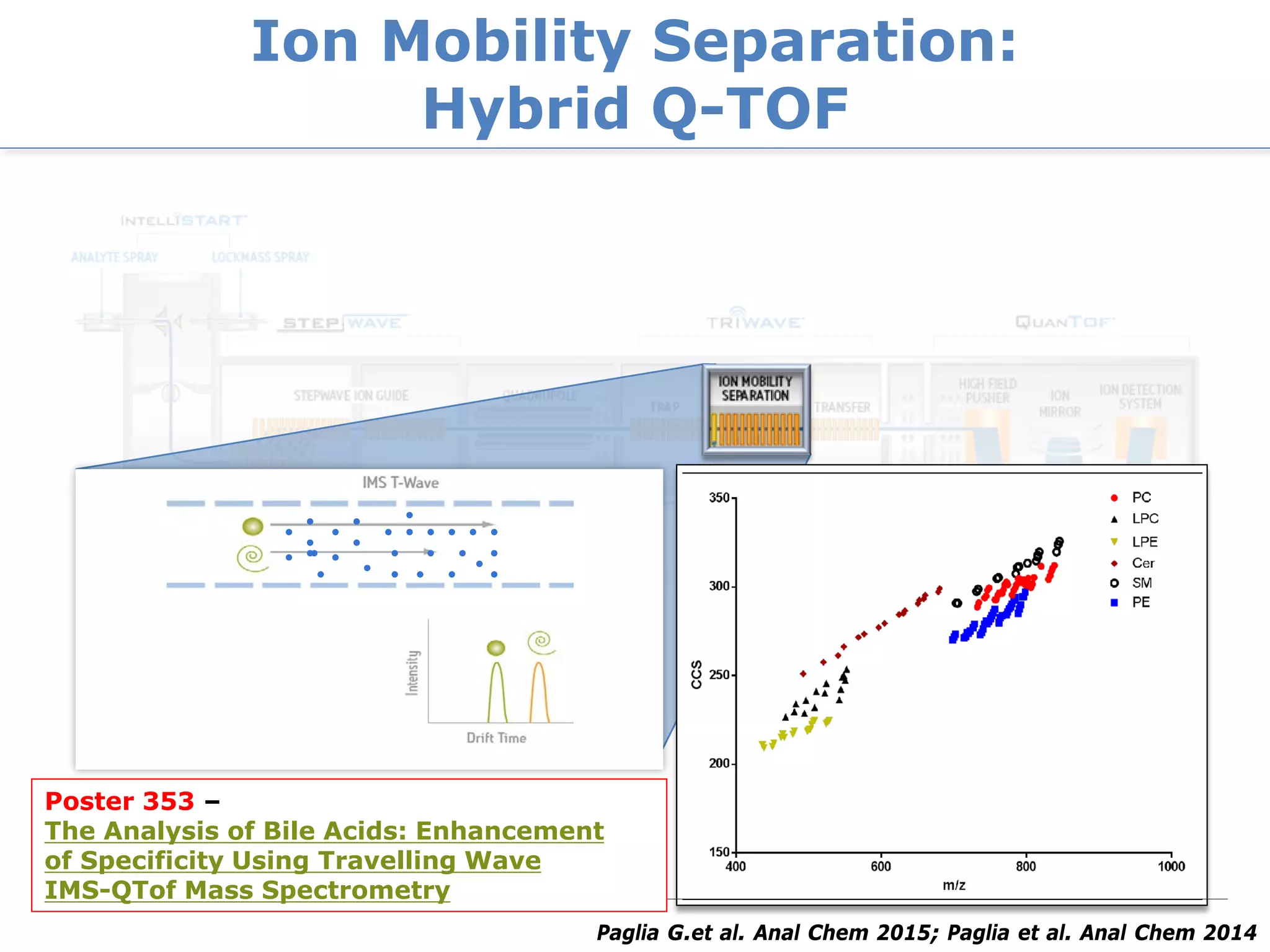 Metabolomics & Lipidomics: From Discovery to Routine Applications | PDF
