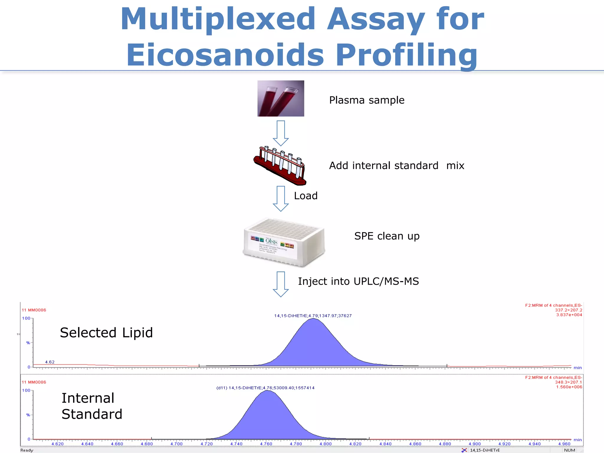 Metabolomics & Lipidomics: From Discovery to Routine Applications | PDF