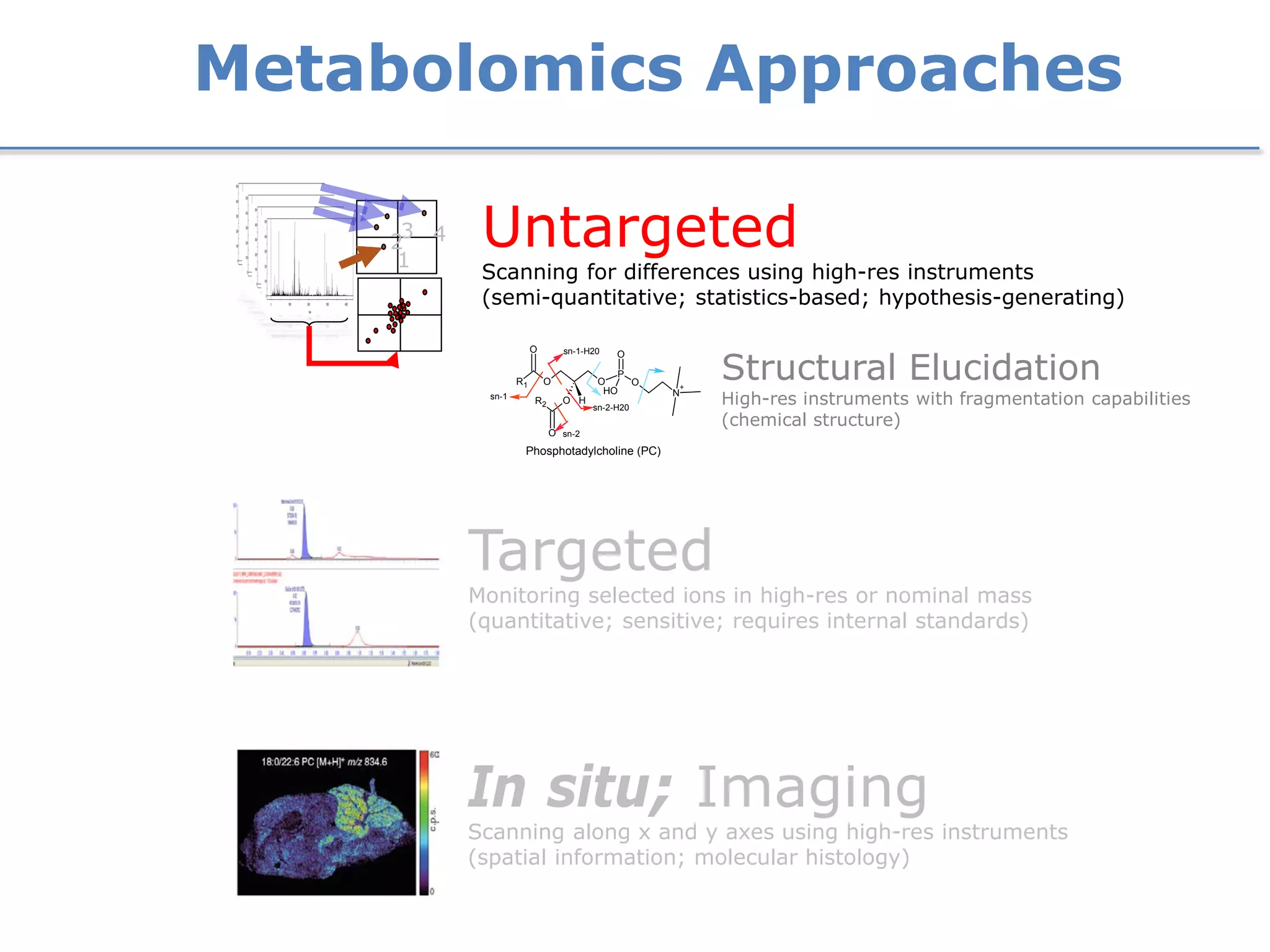 Metabolomics & Lipidomics: From Discovery to Routine Applications | PDF