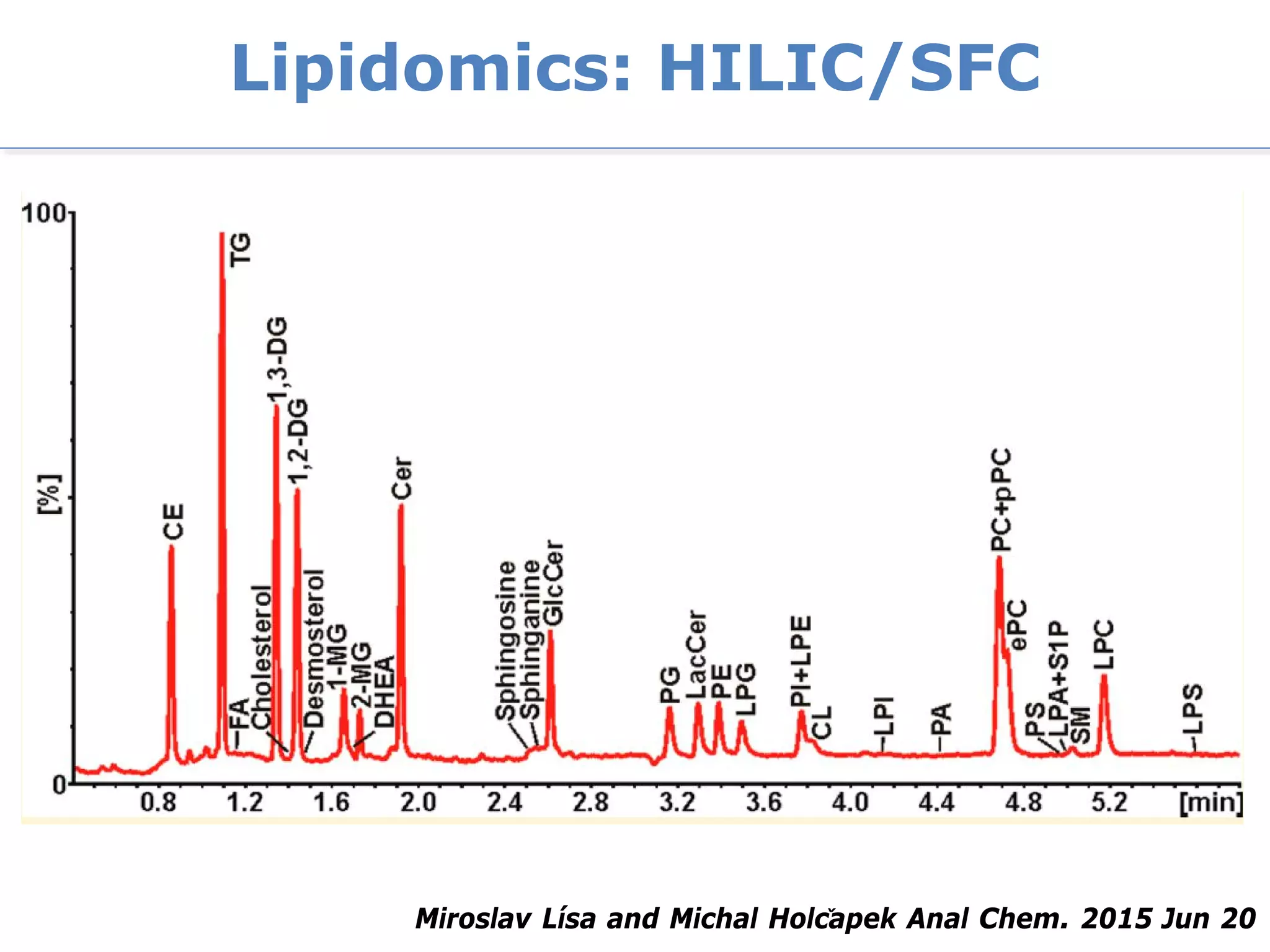 Metabolomics & Lipidomics: From Discovery to Routine Applications | PDF