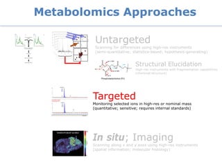 Metabolomics & Lipidomics: From Discovery to Routine Applications | PDF