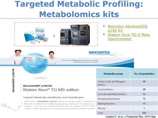 Metabolomics & Lipidomics: From Discovery to Routine Applications | PDF