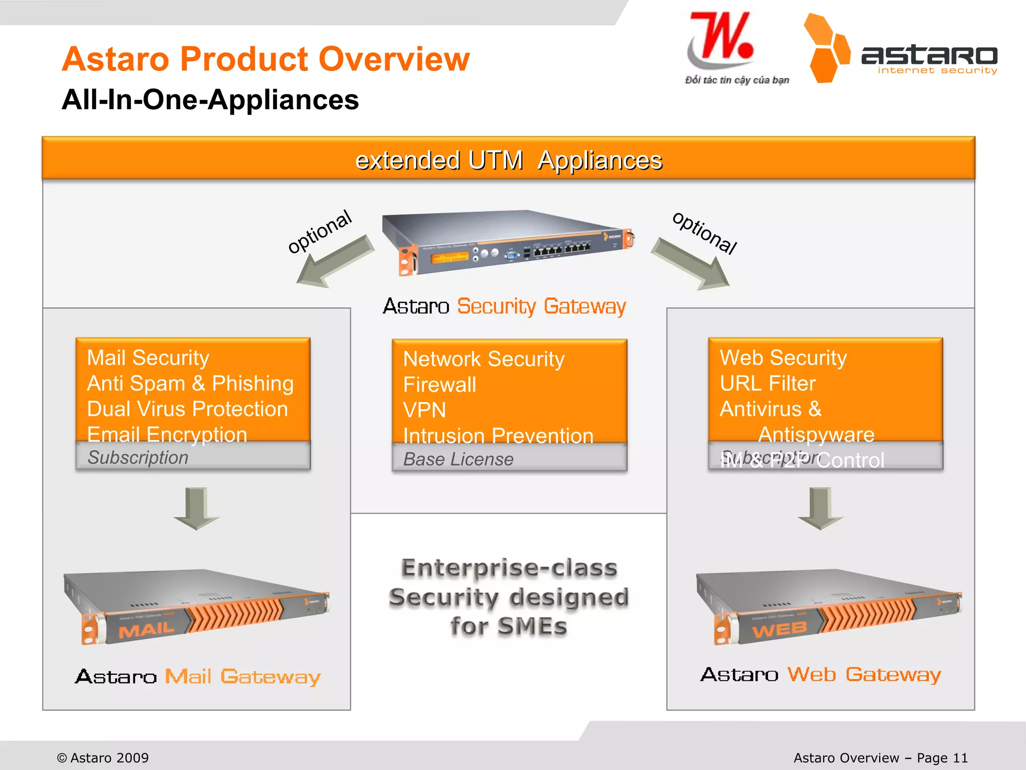 Astaro Customer Presentation | PPT