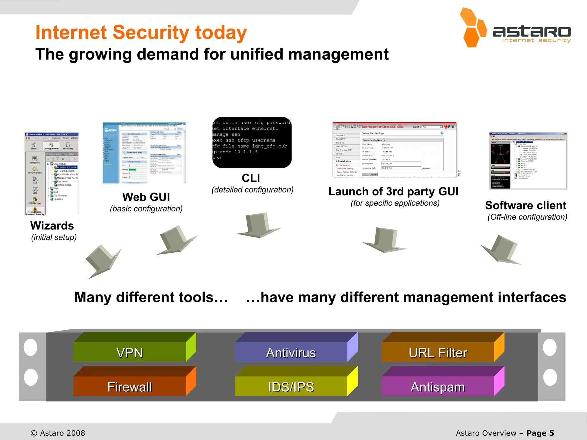 Astaro Customer presentation | PPT