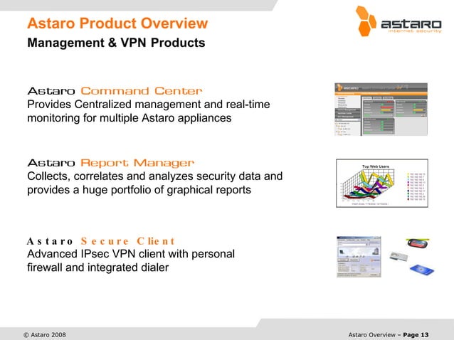 Astaro Customer presentation | PPT