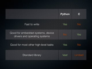 Python future annotations - Troshobby
