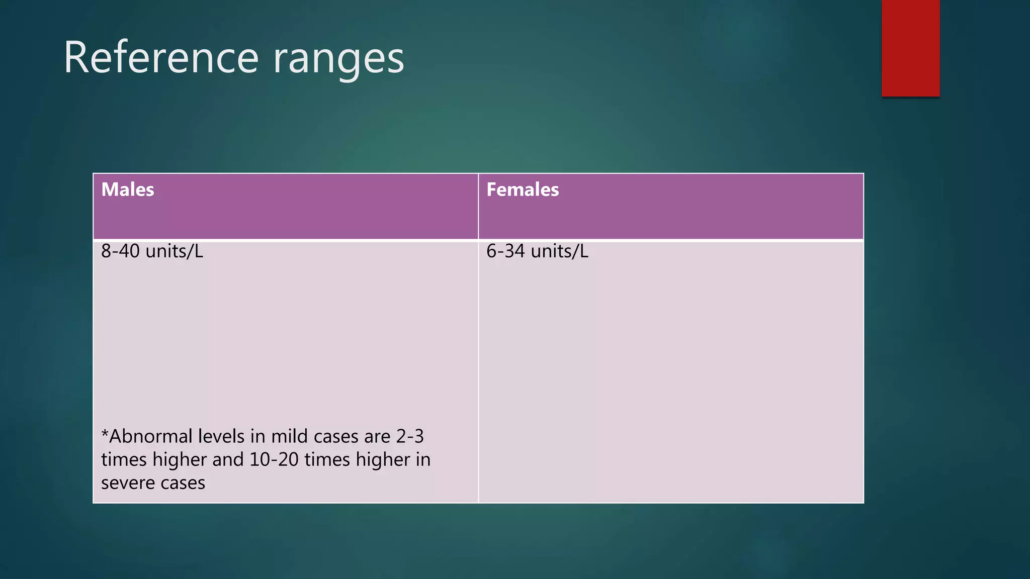 Ast(aspartate transaminase | PPTX | Chemistry | Science