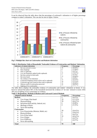 A statistical analysis of cockroach and rodent’s infestation | PDF