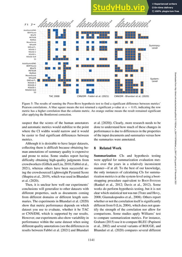 A Statistical Analysis Of Summarization Evaluation Metrics Using