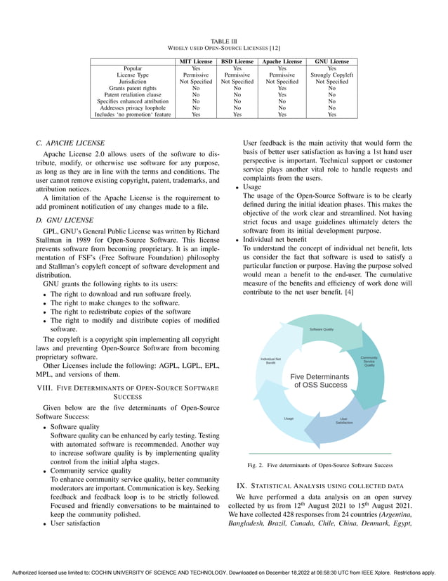 A_Statistical_Study_and_Analysis_to_Identify_the_Importance_of_Open-source_Software.pdf
