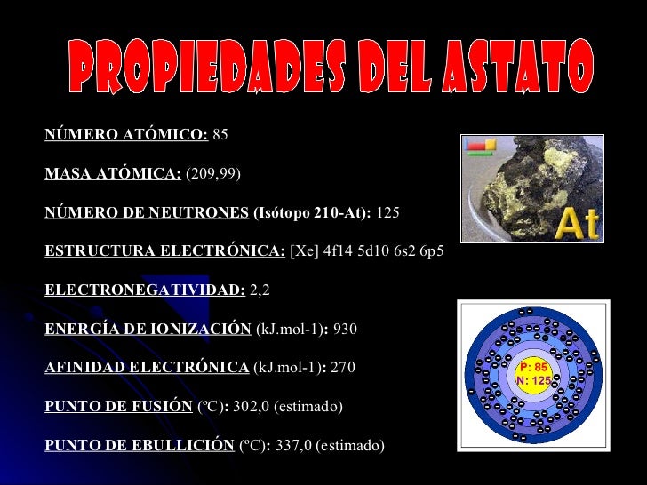 AMIGOS PARA SIEMPRE: Elementos químicos
